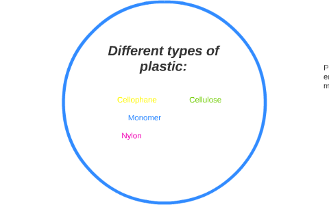 Different types of plastic: by Ben Yellop on Prezi
