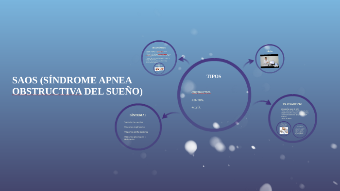 SAOS (SÍNDROME APNEA OBSTRUCTIVA DEL SUEÑO) by Victor Hinojosa on Prezi