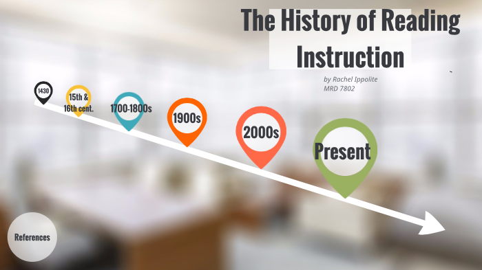 History of reading instruction by rachel ippolite on Prezi