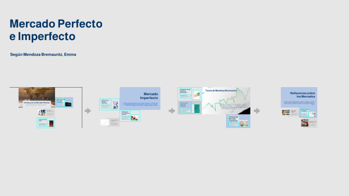 Mercado Perfecto e Imperfecto by Mtro. Carlos Pinacho on Prezi
