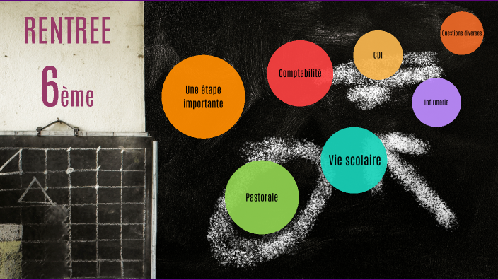 NDD2 by Nicolas House on Prezi