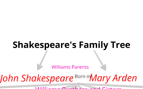 Shakespeare's Family Tree by Katie Carlisle on Prezi