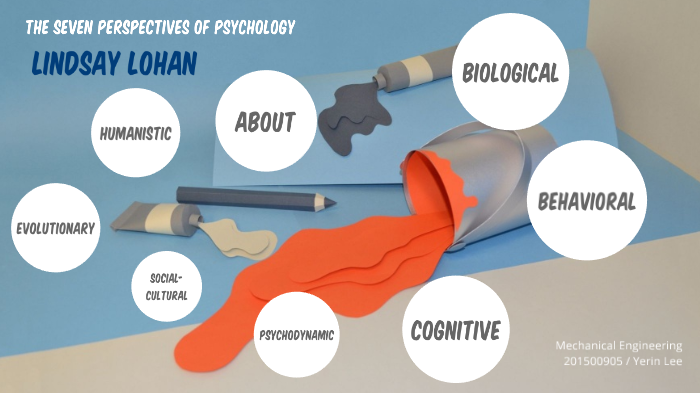 The Seven Perspectives of Psychology : Lindsay Lohan by on Prezi