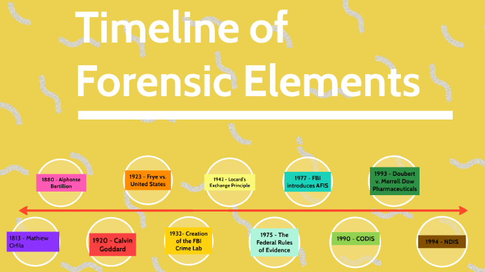 Timeline of Forensic Elements by Umamah Quadri on Prezi
