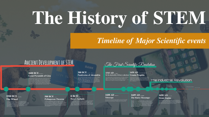 The History of STEM by Karl SchVeg on Prezi