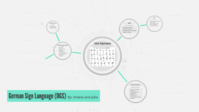 German Sign Language (DGS) by Ariana Risso