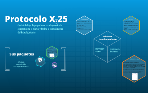 Protocolo X.25 by felix gomez on Prezi