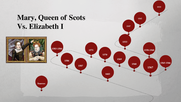 Mary Stuart and Elizabeth I by Thanos . on Prezi