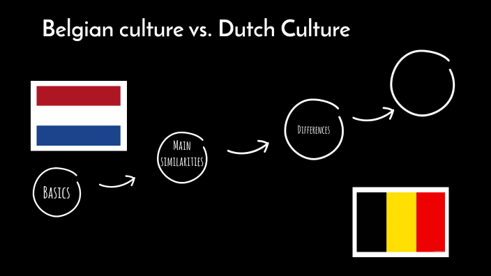 Belgian culture vs. Dutch culture by nathan Vanderheyden on Prezi