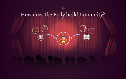 How does the Body build Inmunity? by martin Bernal on Prezi