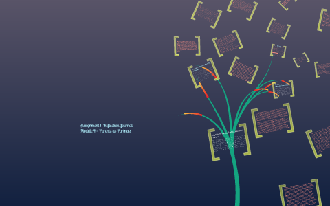 Module 4 Reflection by B Goodhand on Prezi