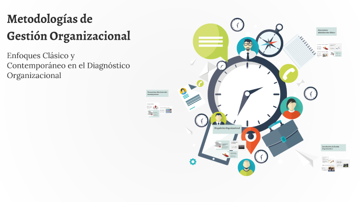 Metodologías de Gestión Organizacional by maria isabel solarte lugo on ...