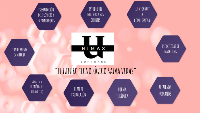 PROYECTO EIE by Miriam Frances on Prezi