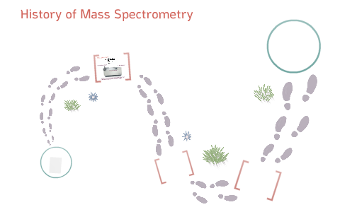 History of Mass Spectrometry by Junghyun Son