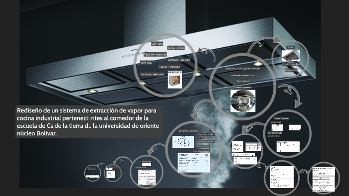 Extractor de vapor by Junior Pereira on Prezi