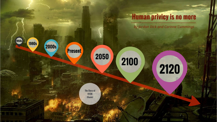 1984 timeline by Jordan Dick on Prezi