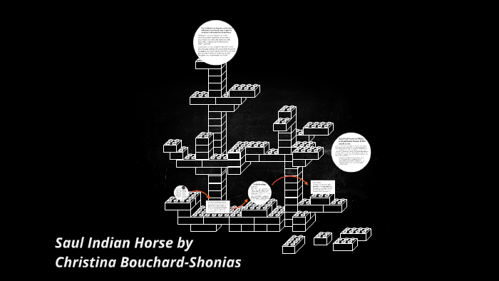 Saul Indian Horse by christina bouchard-shonias on Prezi