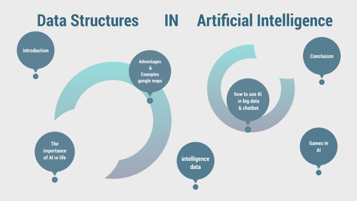 DATA IN AI by aljawhara aleaid on Prezi