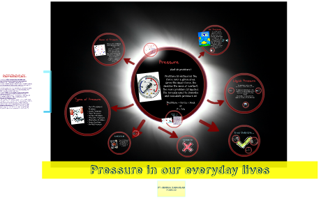 Pressure in our everyday lives by Jessica Ramgolam on Prezi