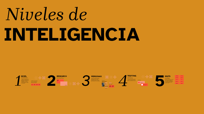 NIVELES DE INTELIGENCIA SEGÚN SU FUNCIÓN by DANIEL ROJAS on Prezi