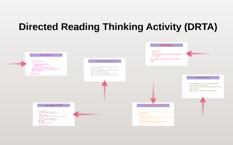 Directed Reading Thinking Activity (DRTA) by Katie Wilson on Prezi