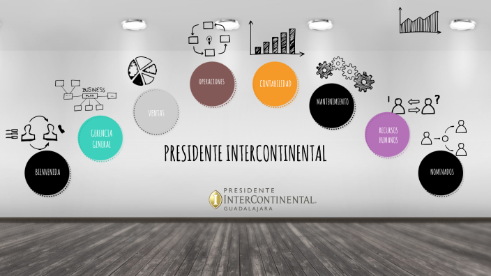 Junta Trimestral 2023 PIC by Victoria Gomez on Prezi