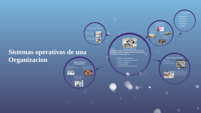 Distintos Sistemas Operativos de una Organización by on Prezi