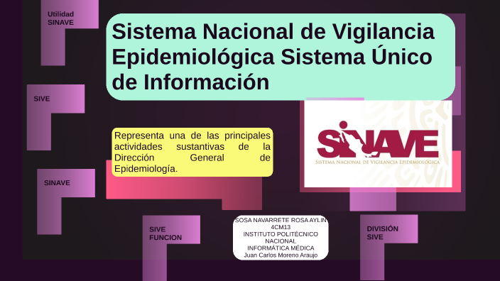 SINAVE by Rosa Navarrete on Prezi