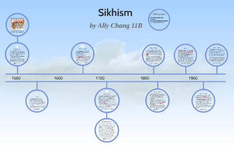 Sikhism by Ally Chang on Prezi