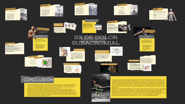 SX DE DOLOR SUBACROMIAL by Misael Marin on Prezi