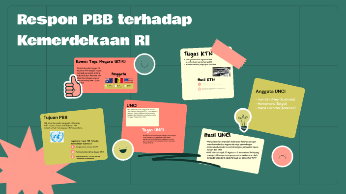 respon PBB terhadap kemerdekaan RI by alfira ahmad on Prezi