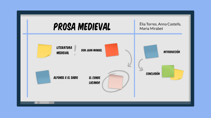 Prosa Medieval by Maria Mirabet on Prezi