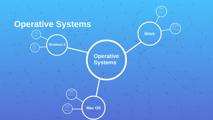 Operative Systems by axel back