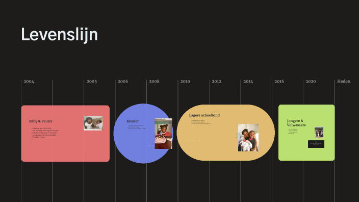 Levenslijn by Rebecca Tshiyoyo on Prezi