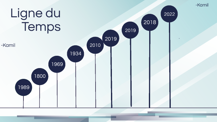 Ligne du temps by CebaJo1 CebaJo1 on Prezi