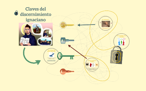 Claves del discernimiento ignaciano by Wojtek Bojanowski on Prezi