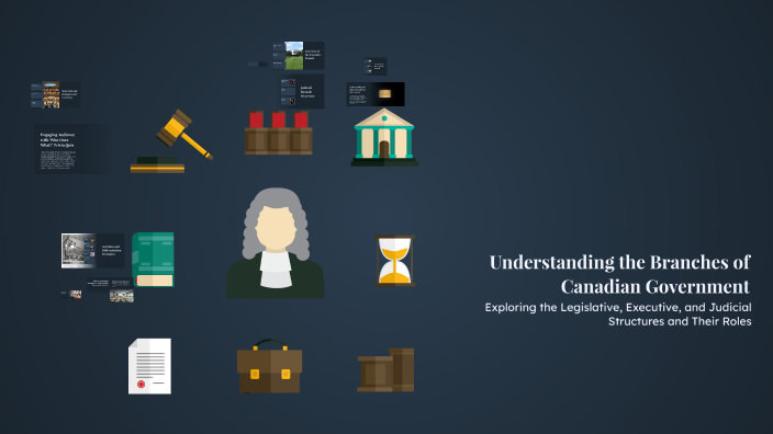 Understanding the Branches of Canadian Government by Ibrahim Fathy on Prezi