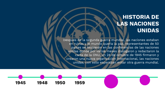 Historia de la ONU by Wanda Gaviria Cudris on Prezi