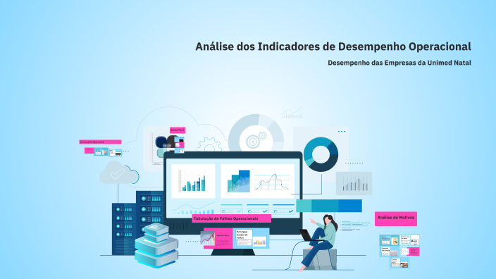 Análise dos Indicadores de Desempenho Operacional by Danielle Almeida ...