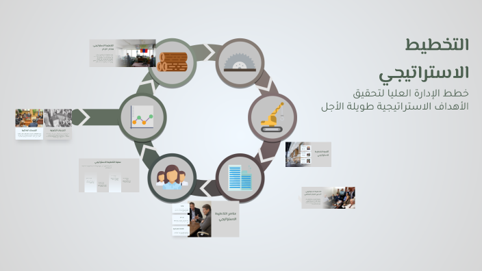 التخطيط الاستراتيجي by mustafa jasim on Prezi