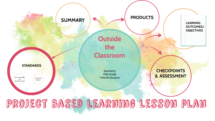 PBL Final Lesson Plan by Kayla Martinez on Prezi