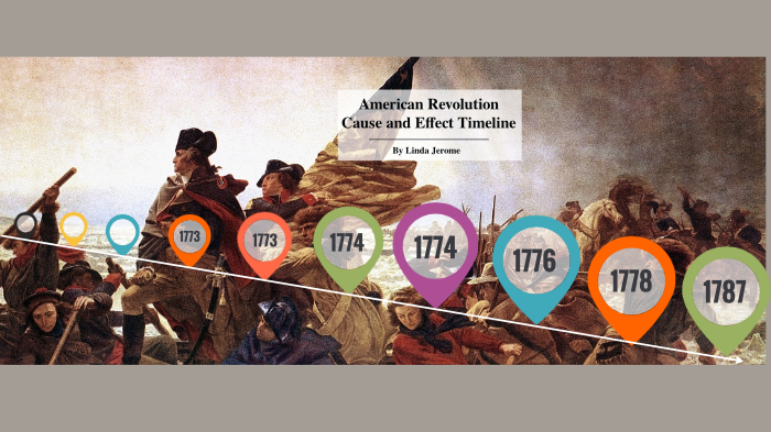 American Revolution Cause and Effect Timeline by Linda Jerome on Prezi