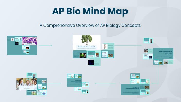AP Bio Mind Map by Shirley Perez on Prezi