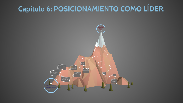 Capítulo 6: POSICIONAMIENTO COMO LÍDER. by Alejandro Carbajal on Prezi