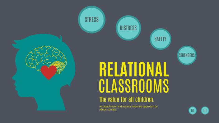 Relational Classrooms Day 1 by Alison Lumley on Prezi