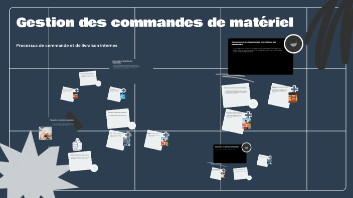 Gestion des commandes de matériel by Linda Zekraoui on Prezi