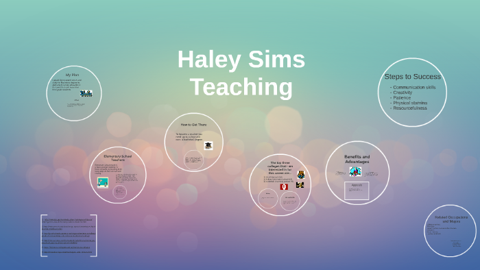Haley Sims by Haley Sims on Prezi
