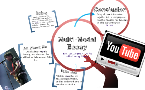 Multi-Modal Essay by Elise Clark on Prezi