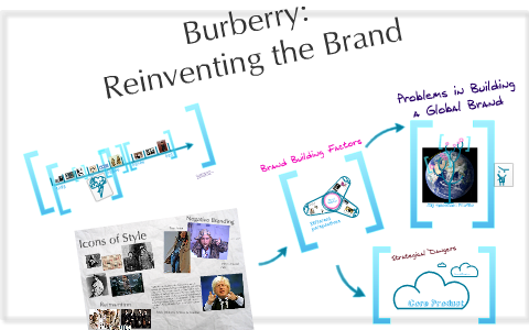 Burberry Presentation by Kara Brammer on Prezi