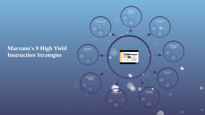 Marzano's 9 High Yield Instruction Strategies by Darryl Tinney on Prezi